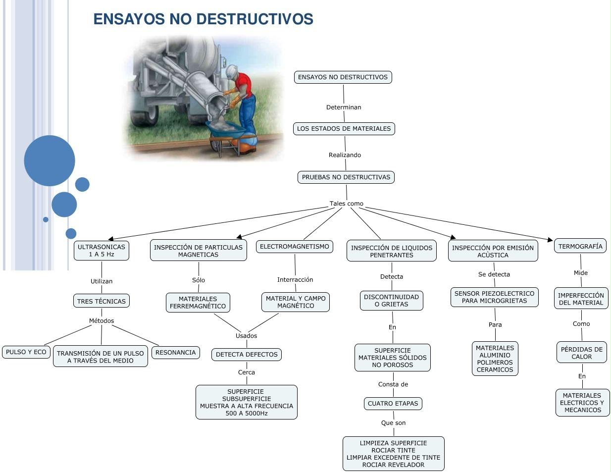 Ensayos No Destructivos